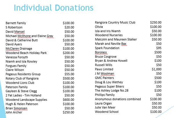 Donations to Walkway – Woodend Community Association
